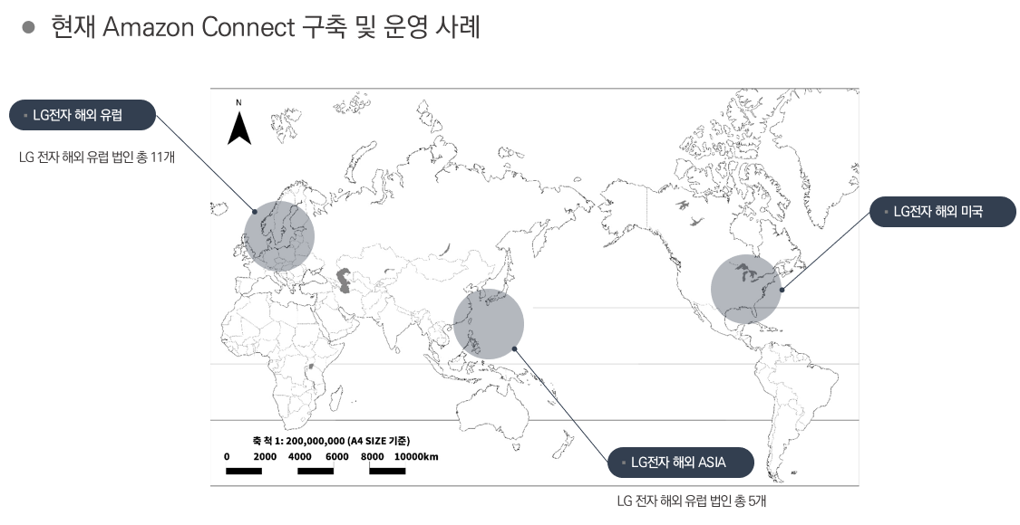 AMAZON CONNECT - G-CORE
